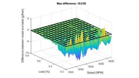 Curve Fitting Toolbox Matlab