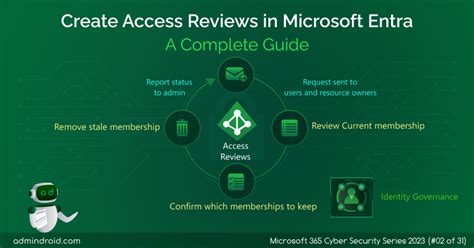 What Is Microsoft Access And How To Use It Review Microsoft Access
