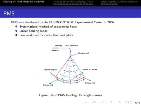 Focusing On Advanced Point Merge System