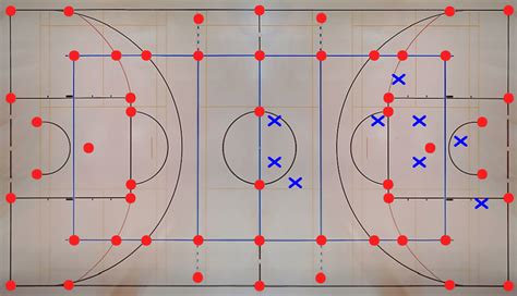 semantic and player keypoints the red dots denote semantic keypoints