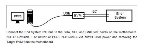 TAS M PPC In System Tuning Audio Forum Audio TI E E Support Forums