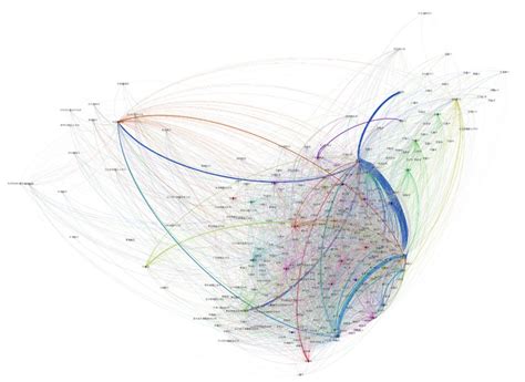 基于大数据分析的全国典型城市群研究
