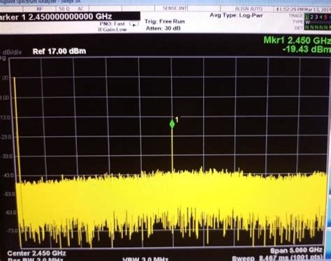 A Radiated Power At The Input Power Level Of 17 Dbm Download Scientific Diagram