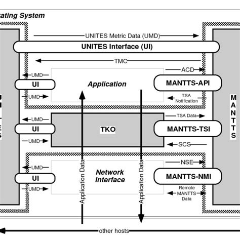 ADAPTIVE System Architecture Download Scientific Diagram