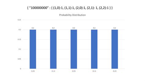 Overview Of Reinforcement Learning With Tic Tac Toe And Python Ppt