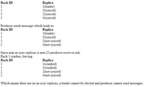 Kafka Rack Id And Min In Sync Replicas Stack Overflow