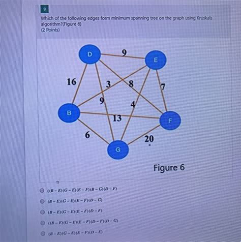 Solved 9 Which Of The Following Edges Form Minimum Spanning