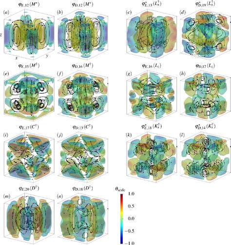 Figure 1 From Dissipation Based Proper Orthogonal Decomposition Of Turbulent Rayleigh Bénard