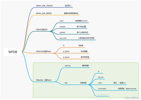 代码复制可用 Wfdb查看ecg信号mitbih数据库wfdb格式 Csdn博客