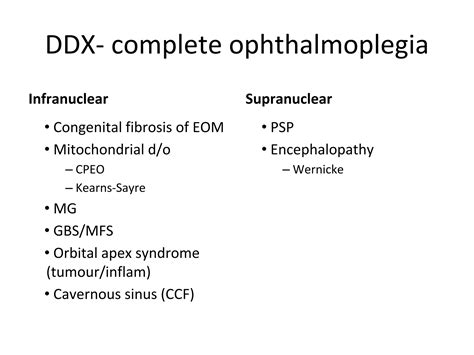 Ocular Motility The Clinical Ppt