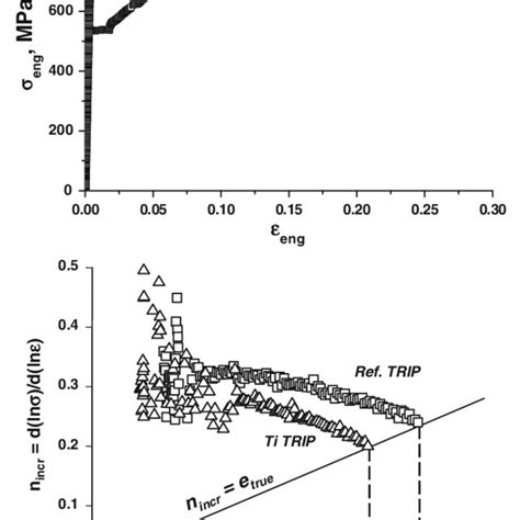 Calculated Rotation Angle θ And Axis Pairs R1 R2 R3 For Embedded
