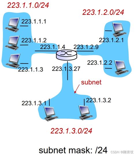【北邮国院大三上】互联网协议internet Protocolpart Bperformance Of Rdt30 Csdn博客