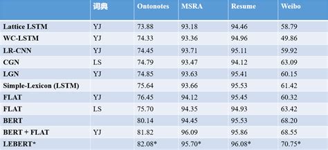 Mect——基于多元数据的中文ner涨点神器 知乎