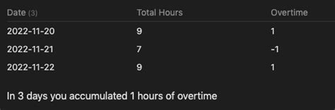 dataview function to get length of unique values or using nested