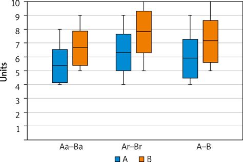Understanding The Limits Of Parametrial Resection In Radical Hysterectomy A Randomized