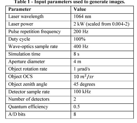 table 1 from performance characterization of phase gradient autofocus