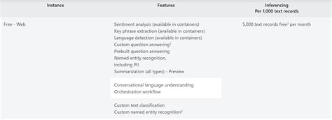 How To Run Conversationanalysisclient Analyze Conversation Method Python Api Microsoft Qanda
