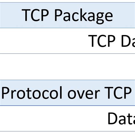 Pdf Real Time Monitoring And Management Of Hardware And Software Resources In Heterogeneous