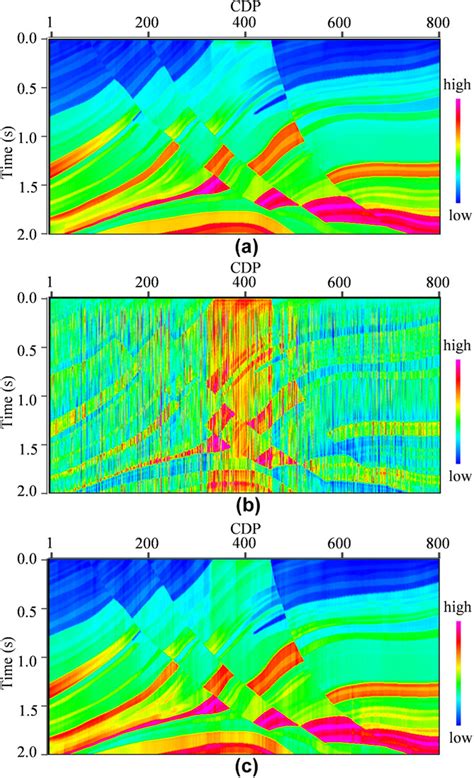 Seismic Deconvolution And Inversion With Erratic Data Dai 2018 Geophysical Prospecting