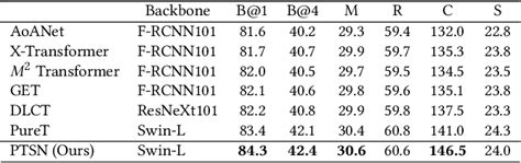 Table 1 From Progressive Tree Structured Prototype Network For End To