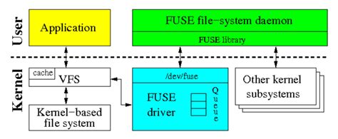 how to sync your mysql data to elasticsearch by siddontang medium