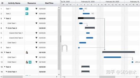 Radiantq Jquery Gantt V90 知乎