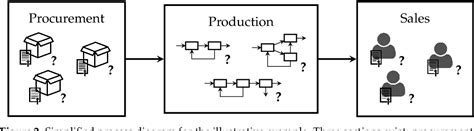 figure 1 from modern modeling paradigms using generalized disjunctive