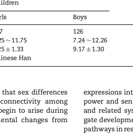 Participant Demographics And Sex Distributions Download Scientific