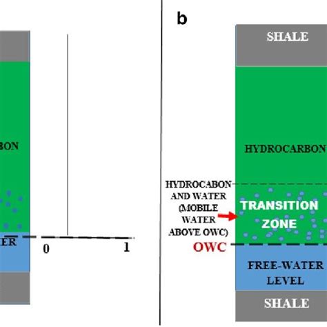 Well Log Curves Showing Neutron Density Crossover And Computed Download Scientific Diagram