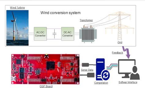 Figure 1 From Design And Implementation Of Energy Reshaping Based Fuzzy Logic Control For