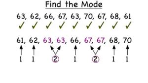 Mode Archives StatCalculators Com