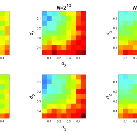precision of the online algorithms compared to the offline