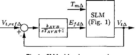 Figure 2 From Simple Adaptive Control For Stability Improvement