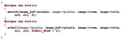 Getting Started With Multicore Programming Part Multithreading In C