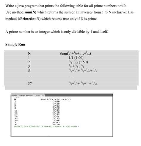 Solved Write A Java Program That Prints The Following Table Chegg