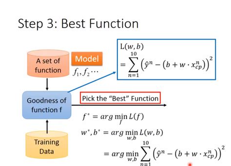 Ai Regressionandclassificationandlogistic Regression Wsxks Blog 小菜鸡 Ai Regressionandclassificationandlogistic Regression Wsxks Blog 小菜鸡