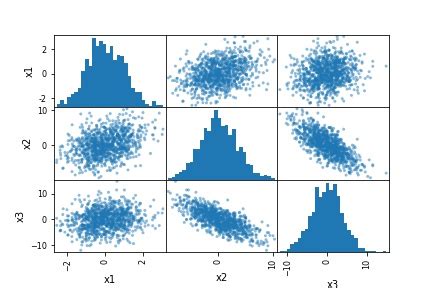 Python Scatter Plots In Pandas Pyplot How To Plot By Category Itecnote - Ponasa