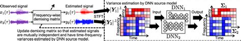 Principle Of Source Separation Based On Idlma In Case Of N M 2