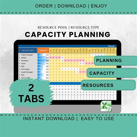 Capacity Planning Template Staff Resource Management HR Business Tool Employee Planner Excel