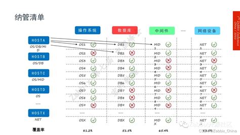 你不知道的zabbix 60标签功能还能这样用！zabbix60如何使用 Csdn博客