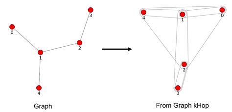 Building Structure DHG 0 9 3 Documentation