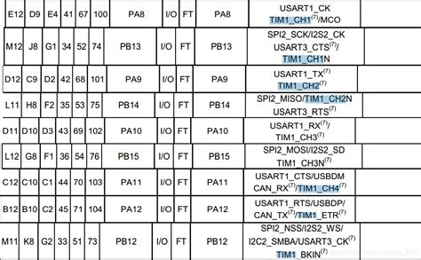 Stm32f103zet6 【硬件篇】定时器stm32 Tim1在哪个引脚 Csdn博客