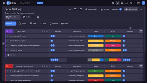 Sprint Backlog Vs Product Backlog Key Differences