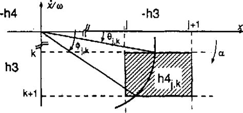 figure 1 from a describing function approach for the evaluation of