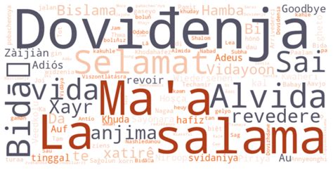 How To Say Hello In All Languages For World Travelers