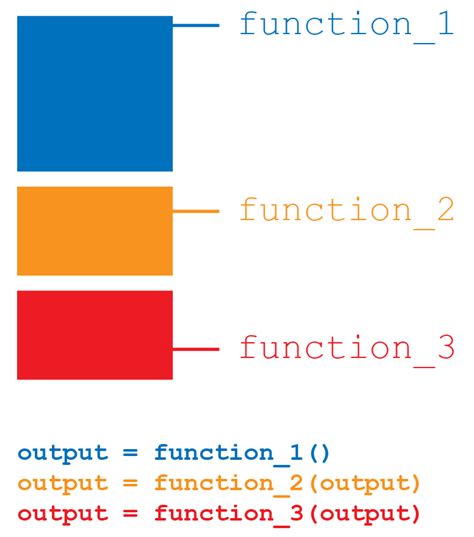 为什么lstm看起来那么复杂，以及如何避免时序数据的处理差异和混乱 知乎