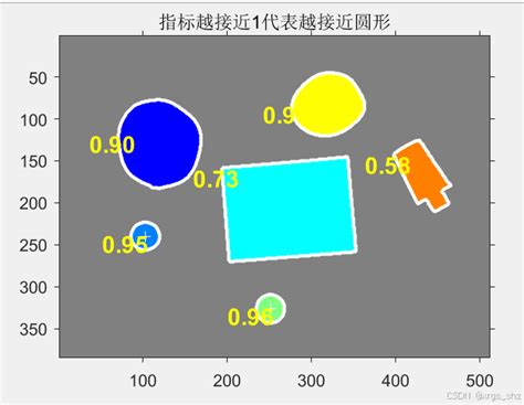 基于matlab图像中的圆形目标识别和标记识别图片中的圆形 Csdn博客