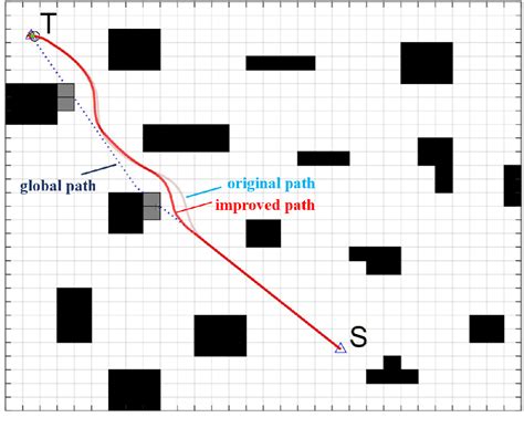 Figure 9 From Dynamic Path Planning For Forklift Agv Based On Smoothing