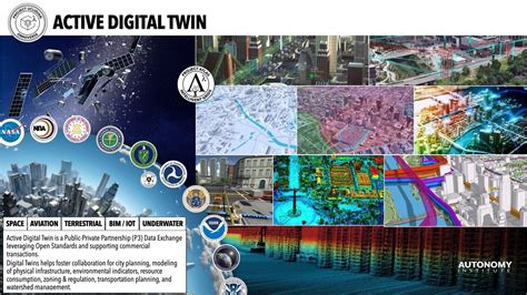 Active Digital Twins