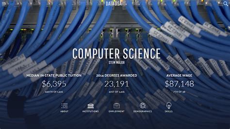 Data Visualization Projects Splendid Examples